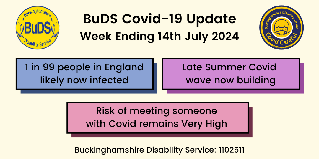 Covid-19 Risk Assessment: Week Ending 14 July 2024 – BuDS